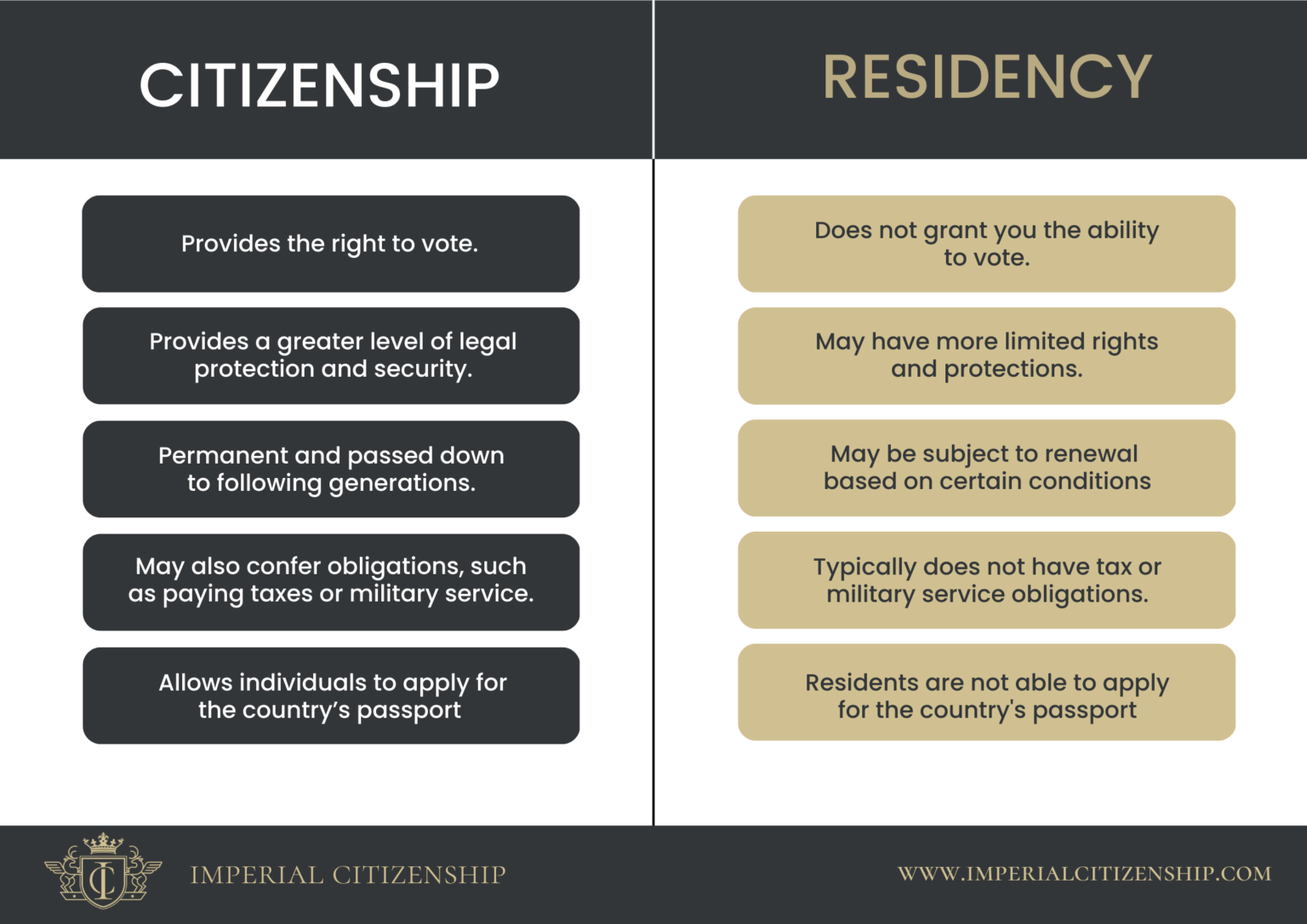 UAE Citizenship & Residency: Understanding the Difference - Imperial ...