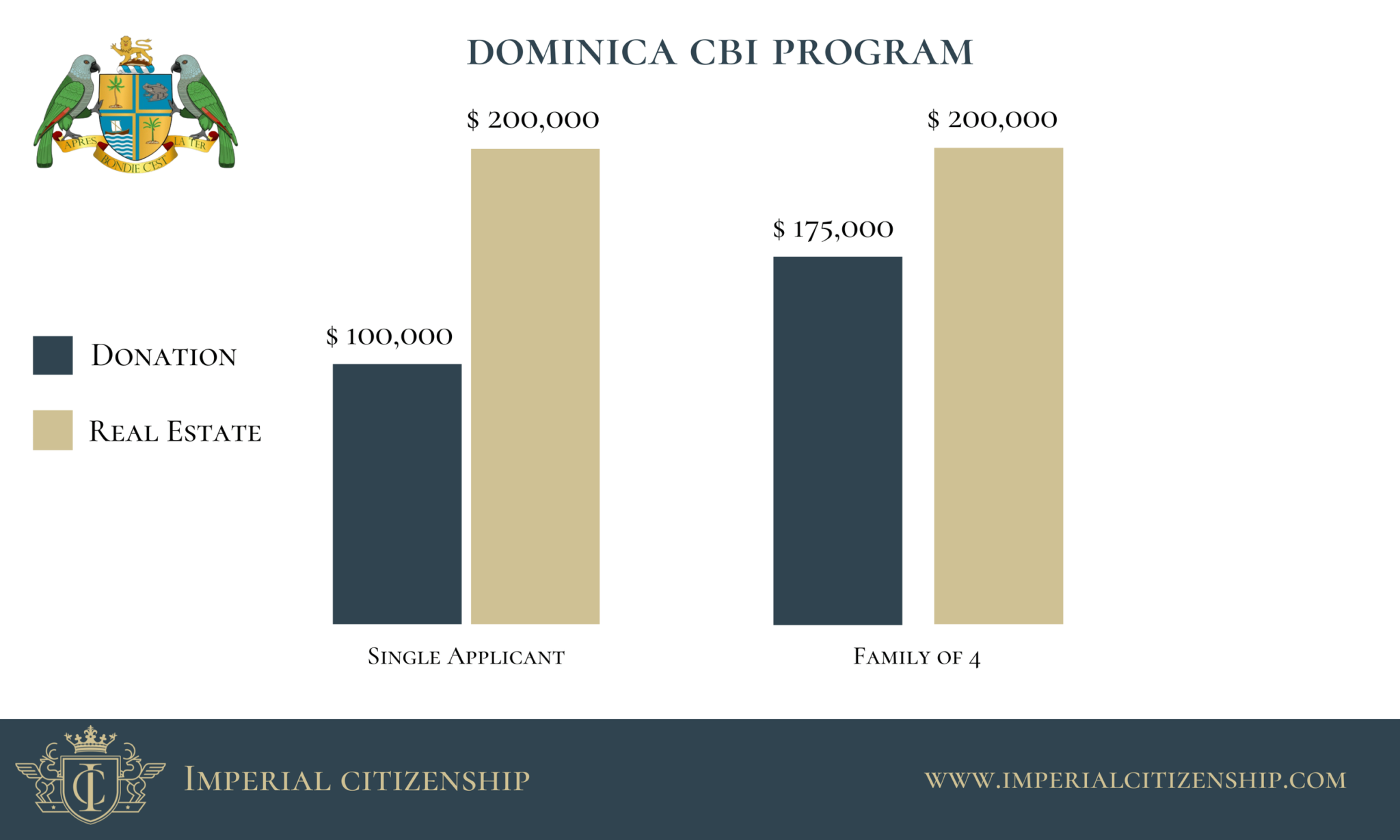 Unlock New Global Opportunities with Dominica's Affordable Citizenship ...